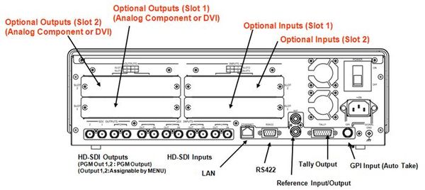 Magnum - Matériel PANASONIC AV-HS400 | Magnum